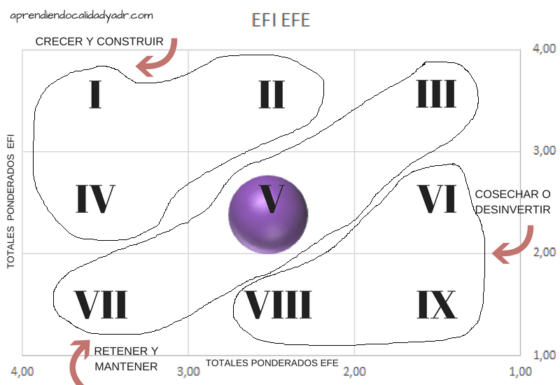 Herramientas para análisis de contexto: MEFI y MEFE - Calidad y ADR