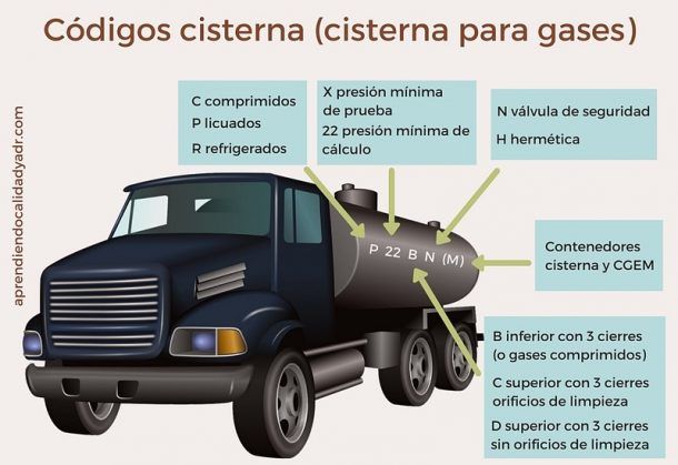 Codificación y marcado de cisternas - Calidad y ADR